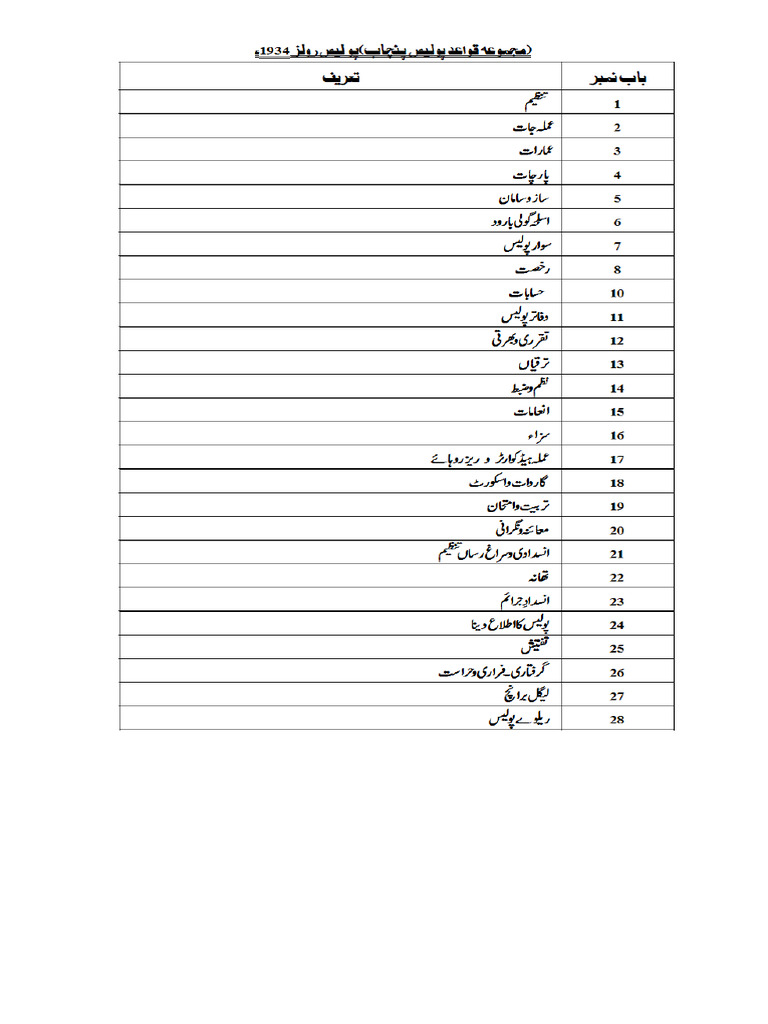 Police_Rules___Local_&_special_ETC. | PDF