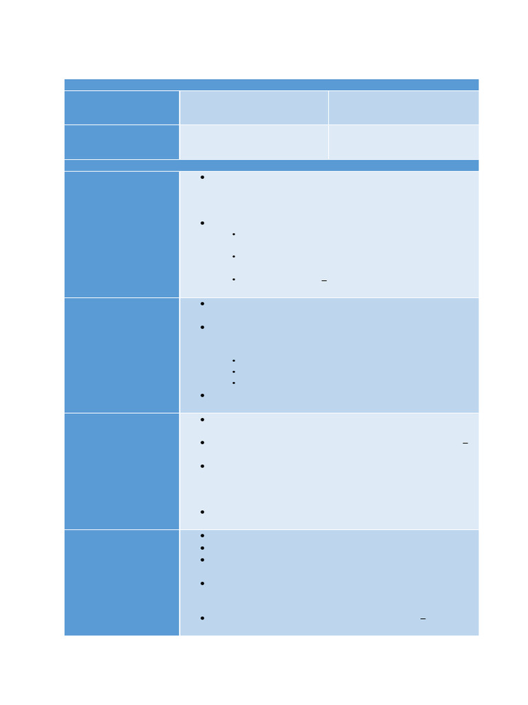 Unit 4 The Family Notes | PDF | Family | Gender Studies