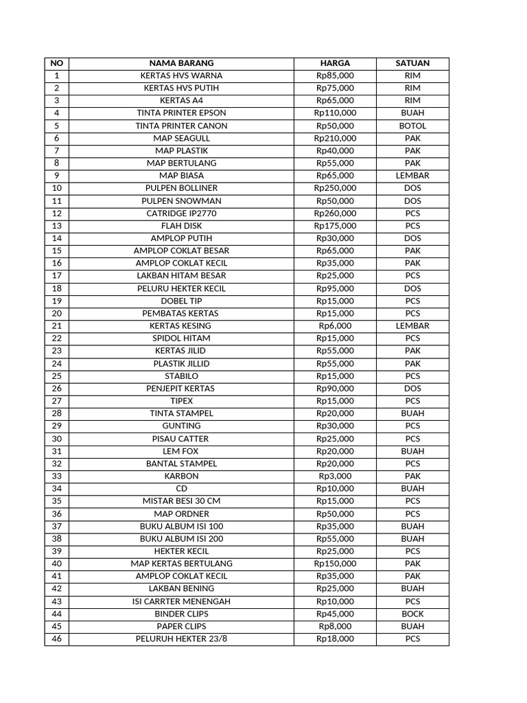 Tabel Harga Atk | PDF