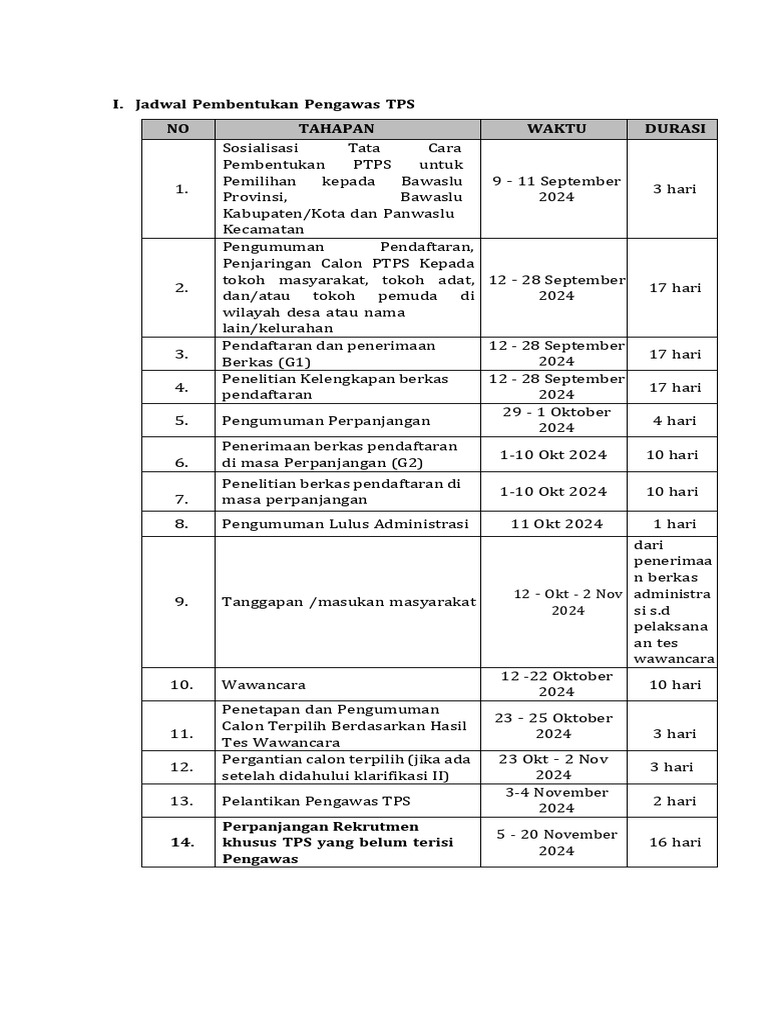 Persyaratan Pendaftaran PTPS | PDF