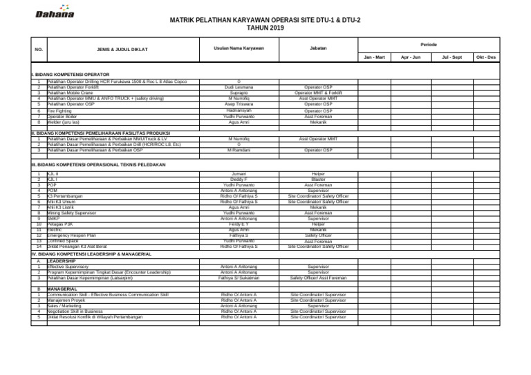 Form Usulan Pelatihan 2019 PTP-BMB | PDF