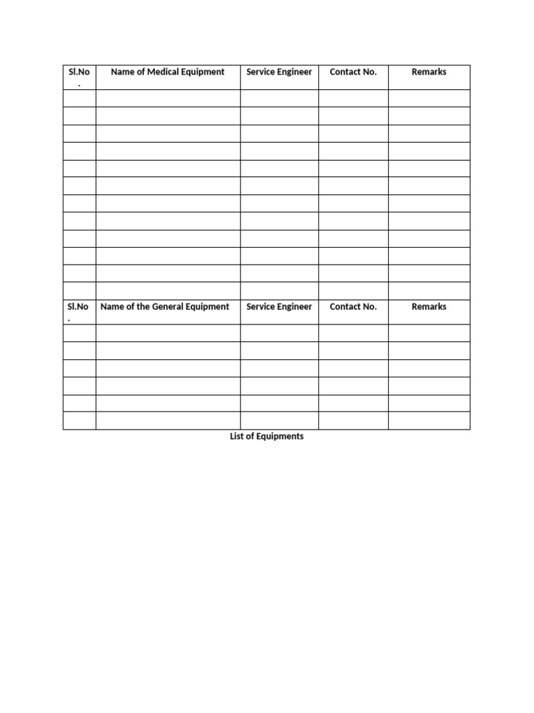 Equipment Complaint Register - Index | PDF