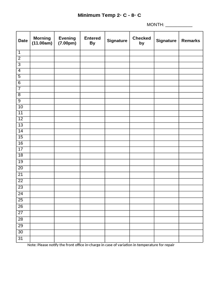 Refrigerator Temp Monitoring - 1 | PDF