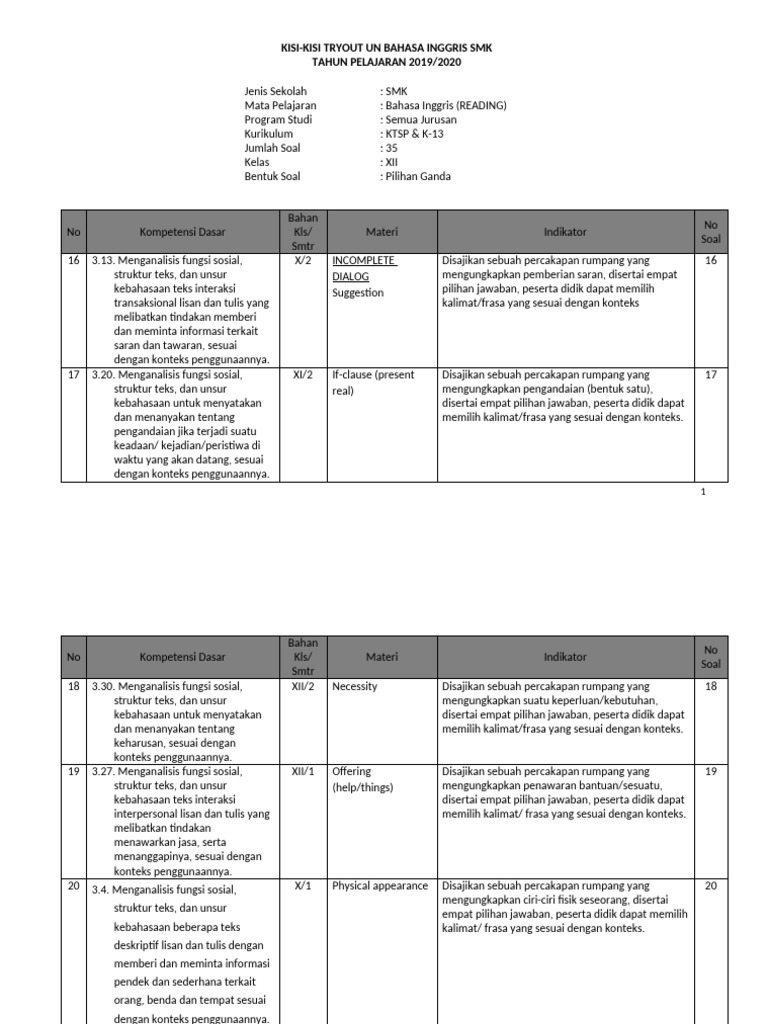 Kisi-Kisi Usbn English SMK Reading | PDF