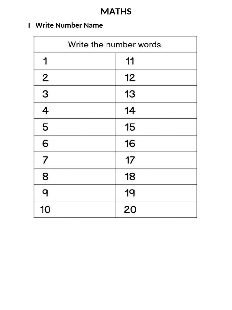 PA1 Full Portions MATHS Own Worksheet | PDF