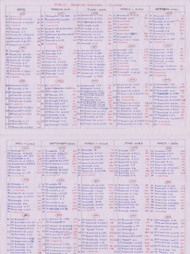 11th Maths (10) Public Question Paper Analysis 2019-2024 | PDF