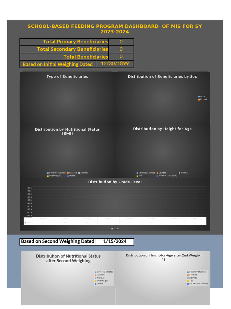 SBFP Form Final 1 | PDF