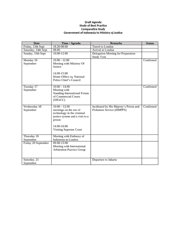 Agenda Comparative Study | PDF