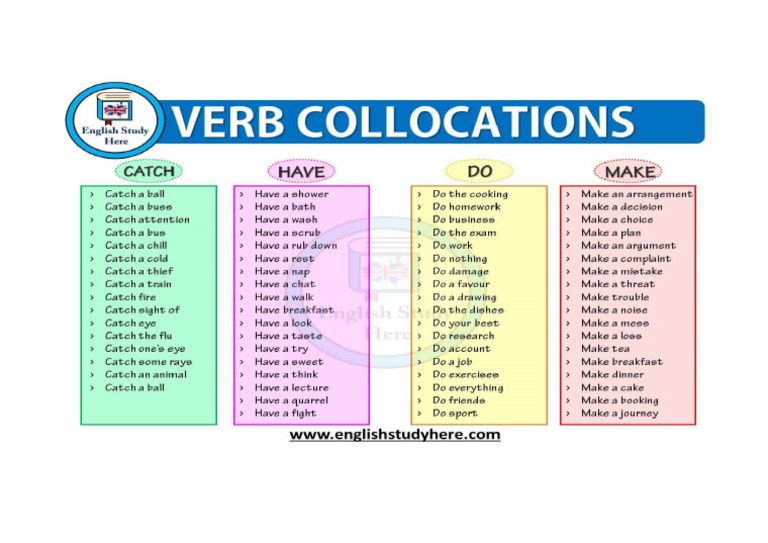 Collocations With Verbs | PDF