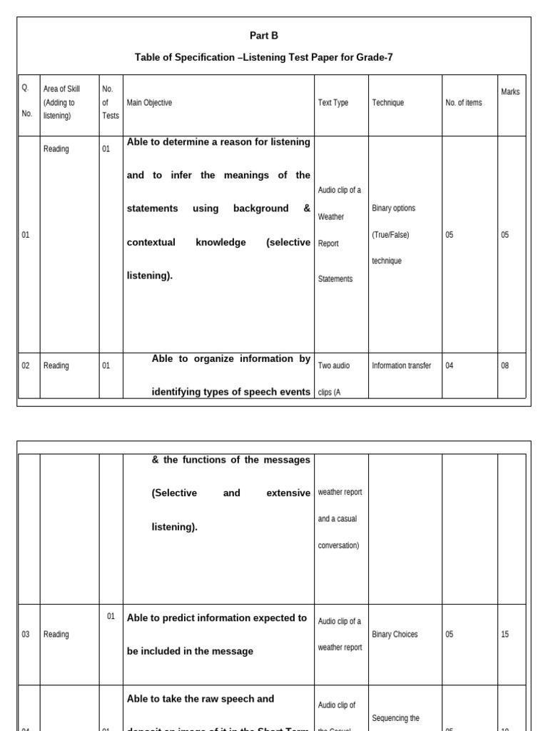 Listening Test Paper with Answer Scheme | PDF
