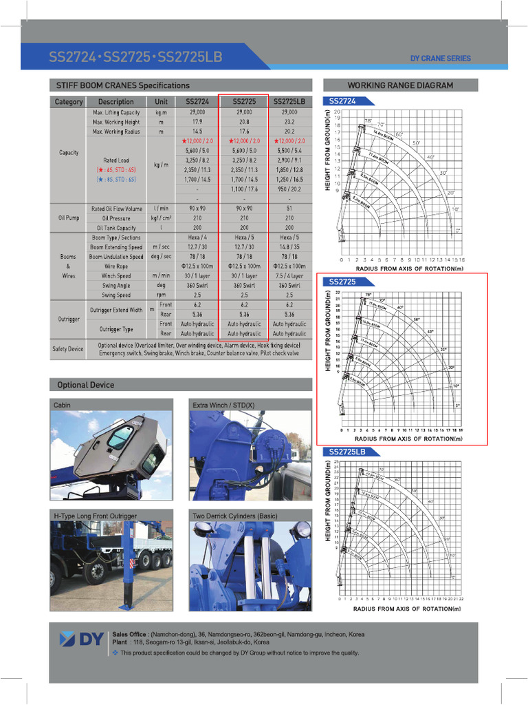 11.13 DY SS2725 Boom Truck - Data, Load and Range Chart. | PDF