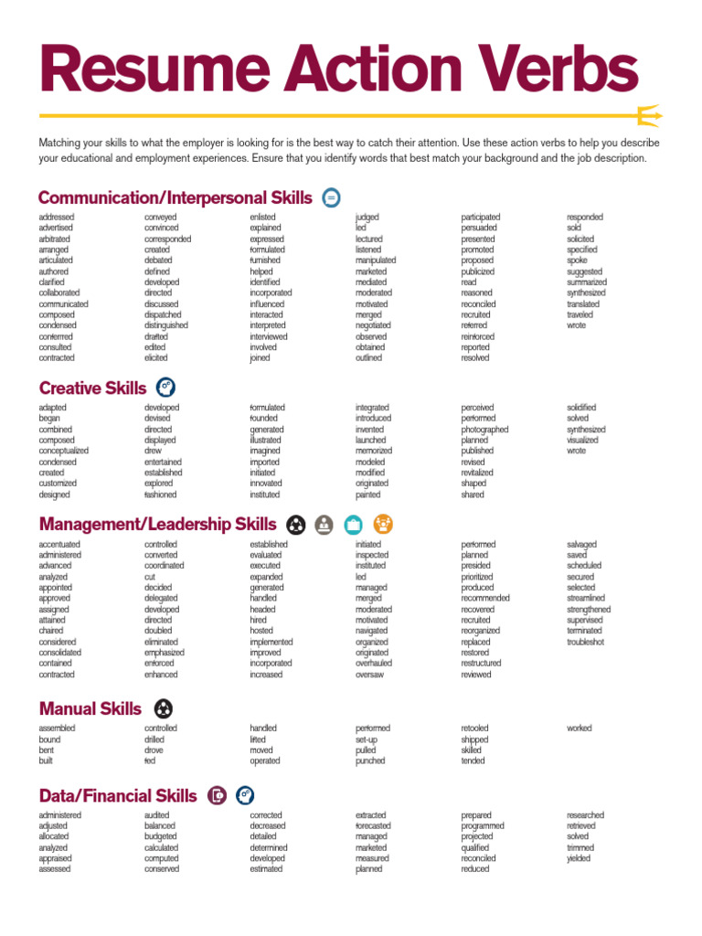 resume_action_verbs | PDF