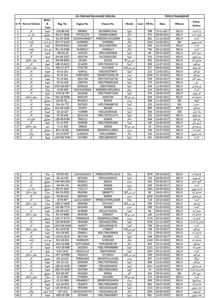 Usri Usra | PDF