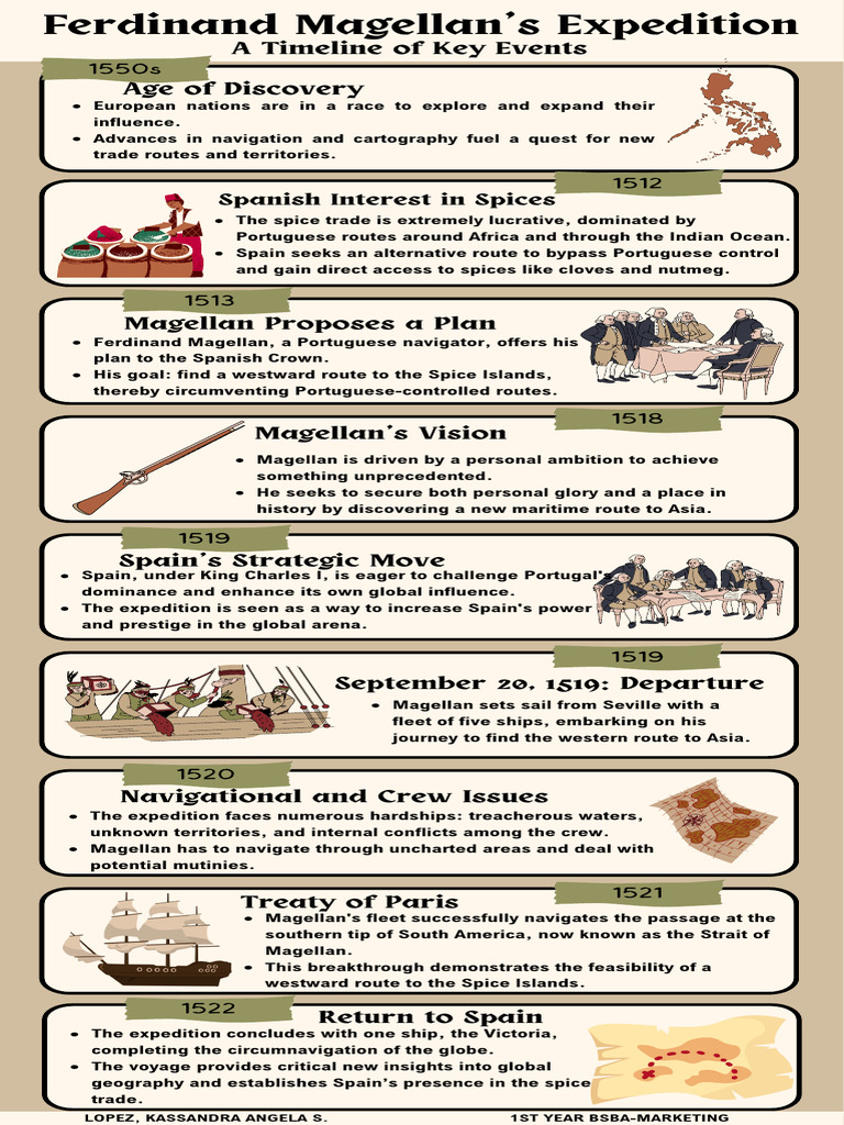 Magellan's Expedition | PDF