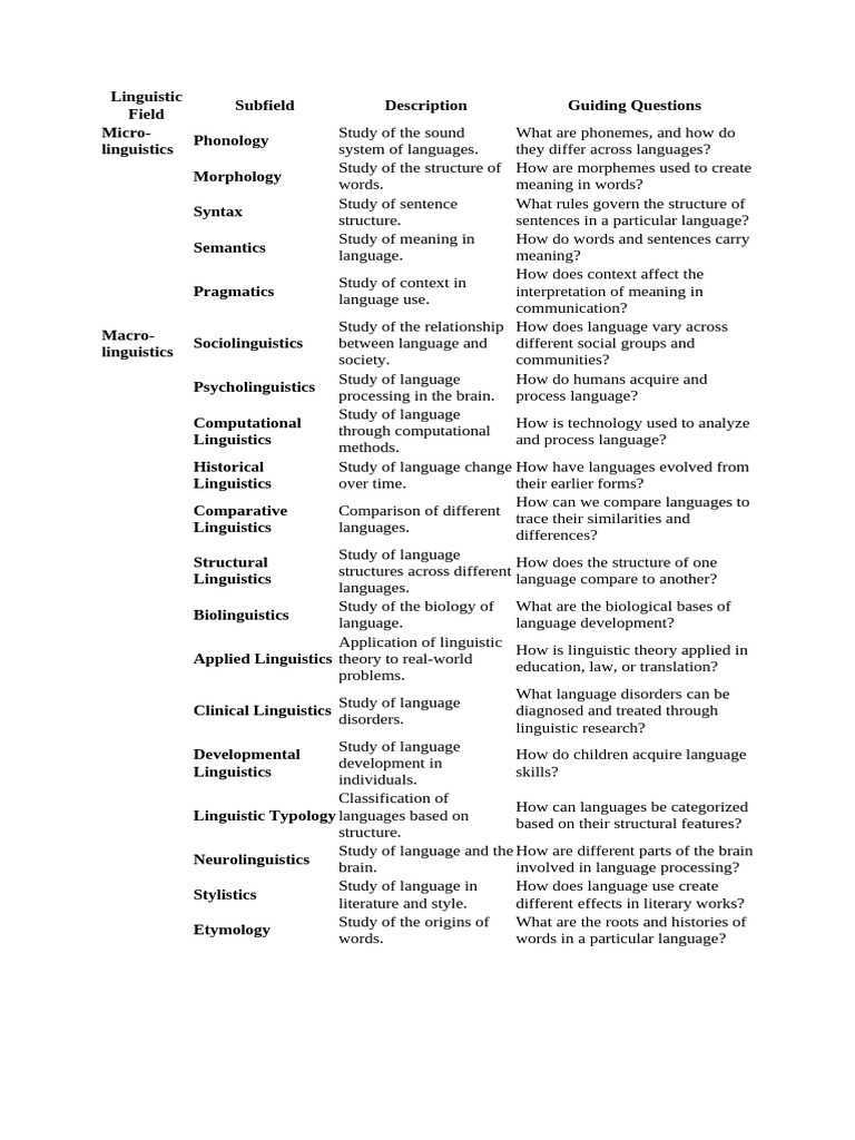 Branches of Linguistics | PDF
