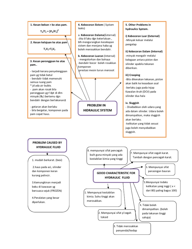 Note Peta Minda | PDF