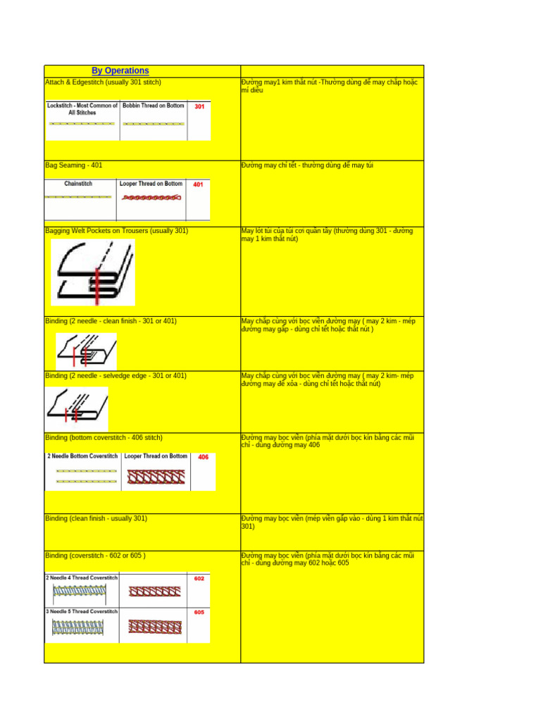 128398372-Seam-Type 0205 | PDF