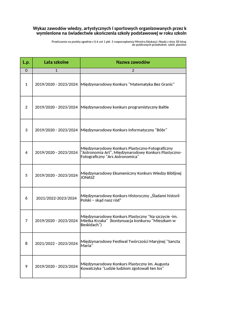 Zal 1 Konkursy Organizowane Przez Kuratora I Inne Podmioty | PDF