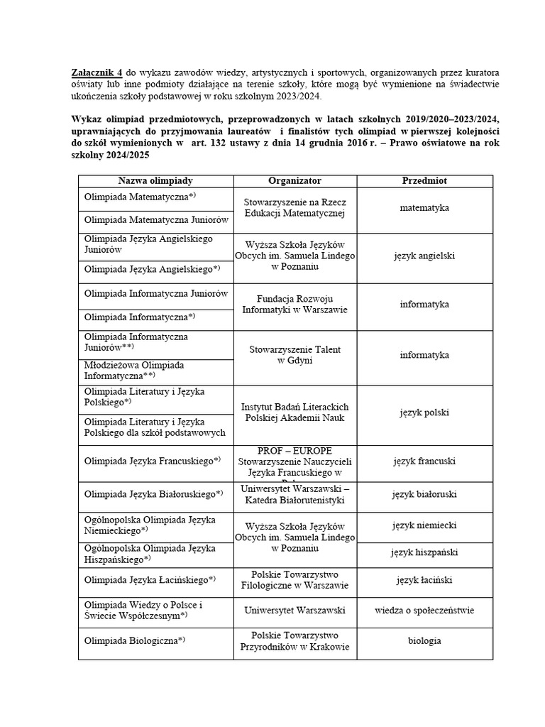 Zal 4 Wykaz Olimpiad Dla SP Lista Men | PDF