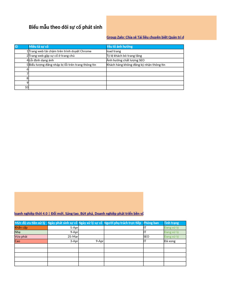 Biểu Mẫu Theo Dõi Sự Cố - Fastwork.vn | PDF