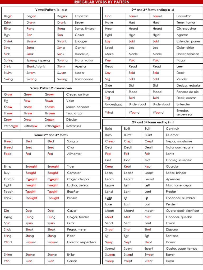 Irregular verbs Pattern list | PDF