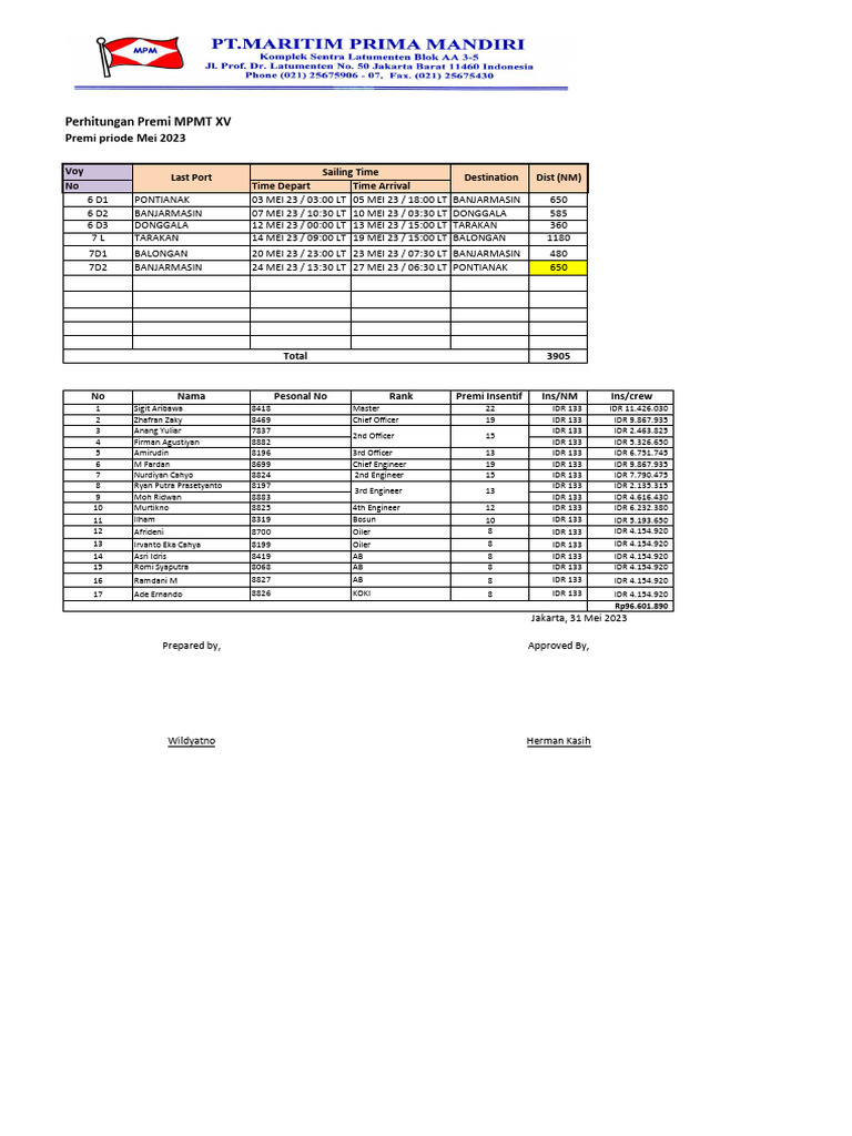 Premi MPMT XV Mei 2023 | PDF