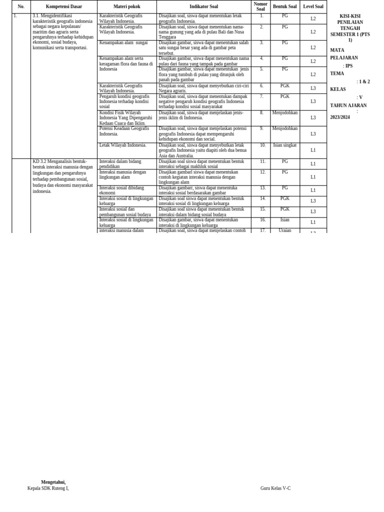 Kisi-Kisi Soal Ips KLS 5 | PDF
