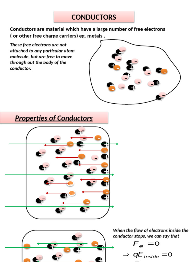 Conductors and Capacitors Complete | PDF | Electrostatics | Physical Sciences