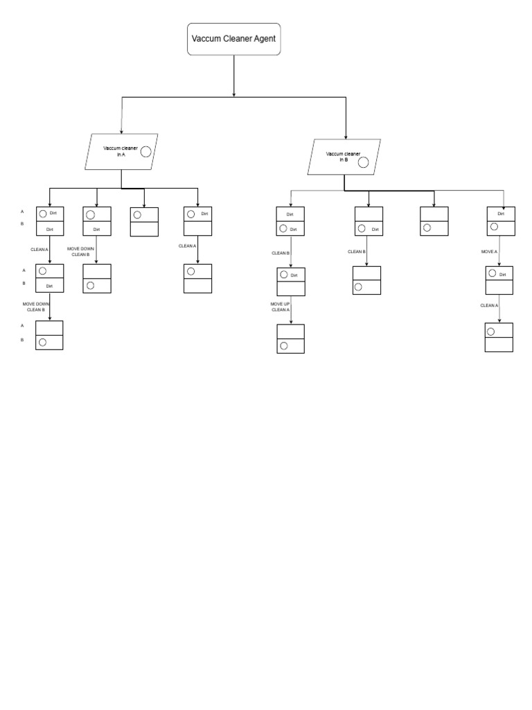 vaccum cleaner.drawio (1) | PDF