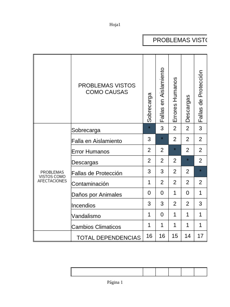 Matriz de Vester | PDF