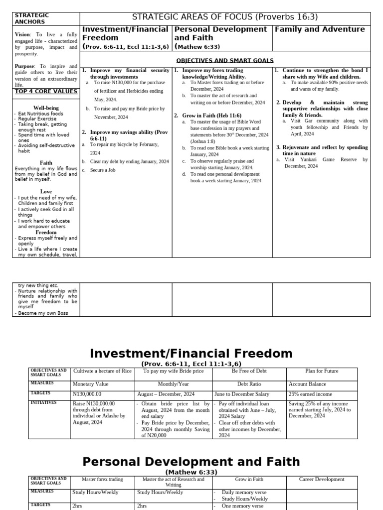 Personal Action Plan | PDF