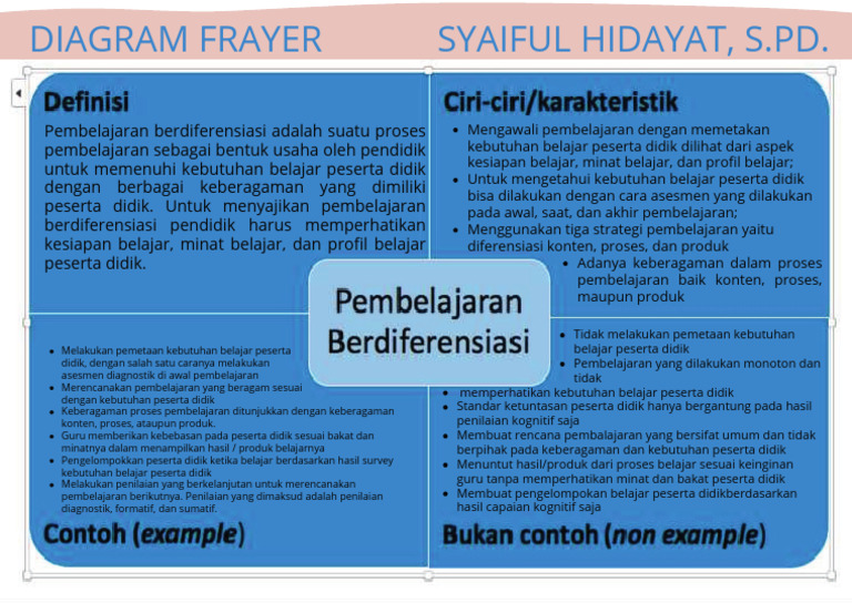 diagram frayer, syaiful hidayat | PDF