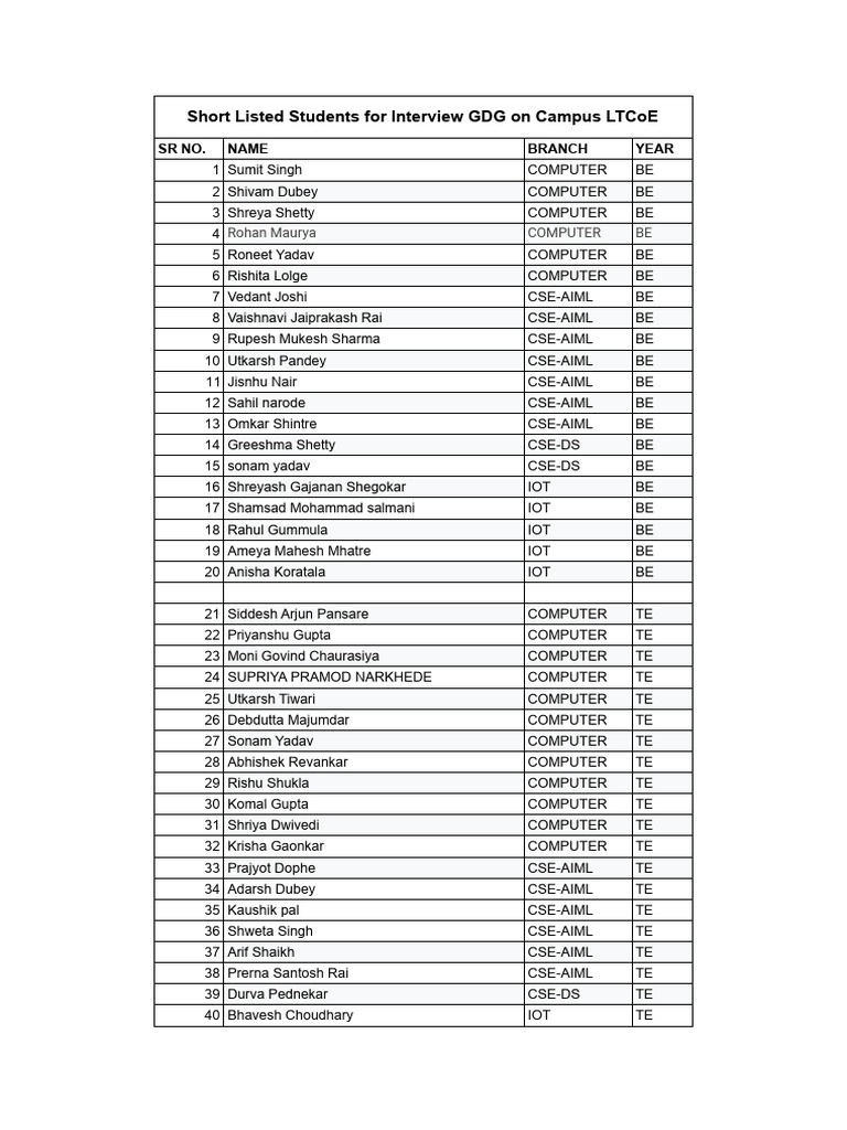 GDG Interview Shortlist LTCoE 2023 | PDF