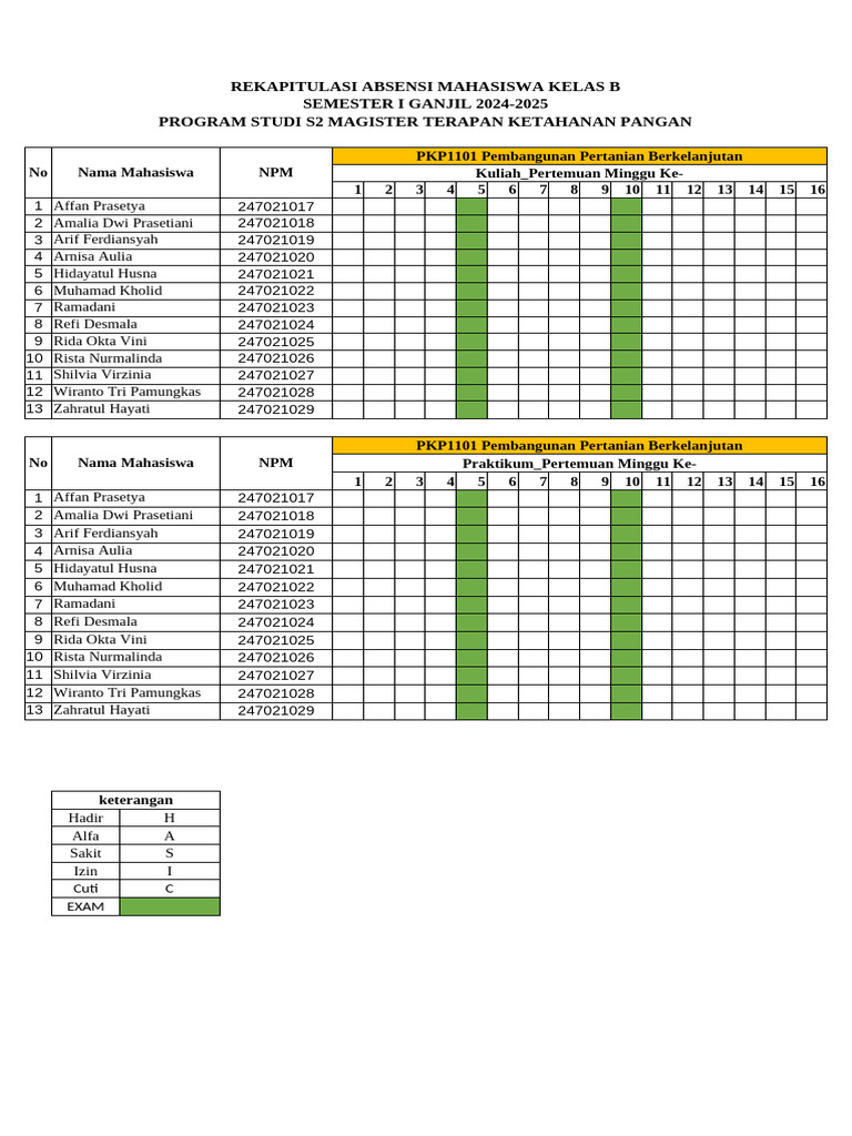 Absensi Semester 2 - MTKP 4 - Finished Kelas B | PDF