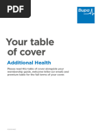 Bonitas 2025: Bonsave & Bonfit Select Plans | PDF | Chronic Condition ...