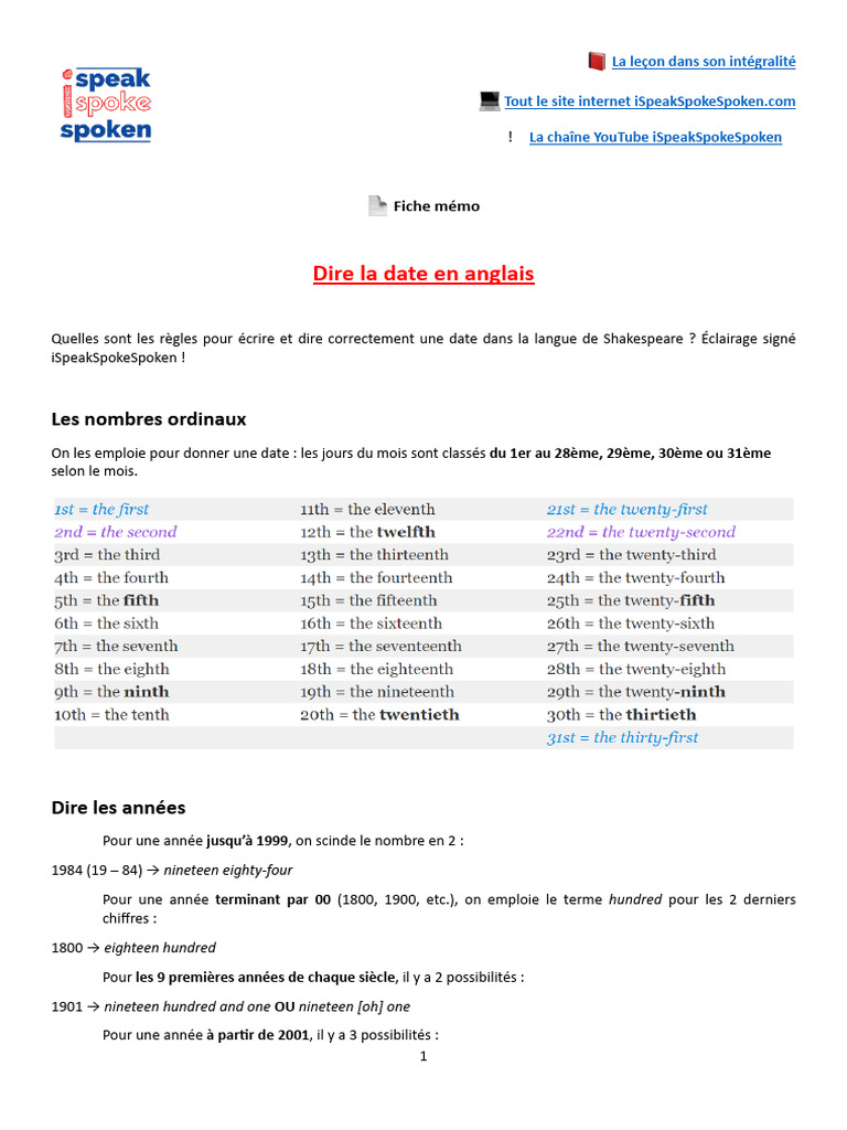 Fiche+memo+08+iSSS+-+Date+anglais+-+V2+copie | PDF