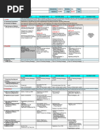 EsP9 DLL Q2 Kaugnayan NG Likas Na Batas Moral Part2 | PDF