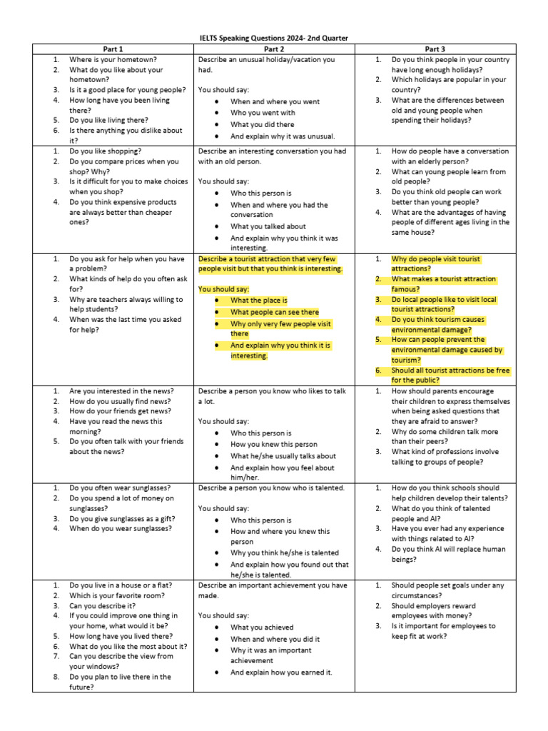IELTS Speaking- 2Q | PDF