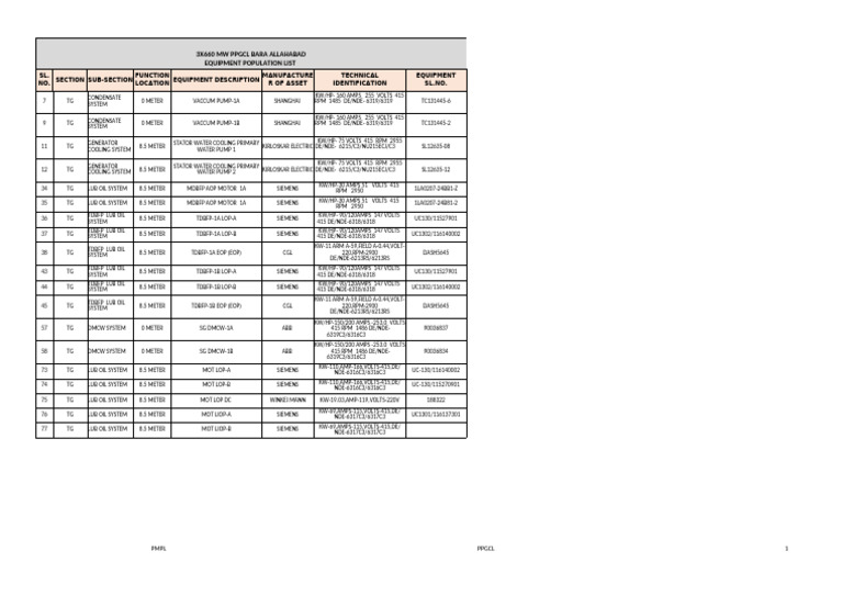 TG LT Motor Greasing | PDF