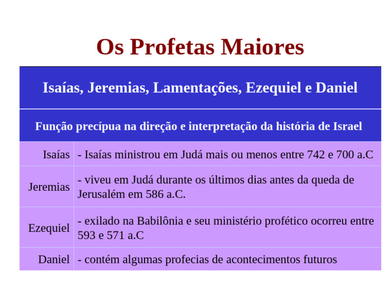 Os Profetas Maiores | PDF
