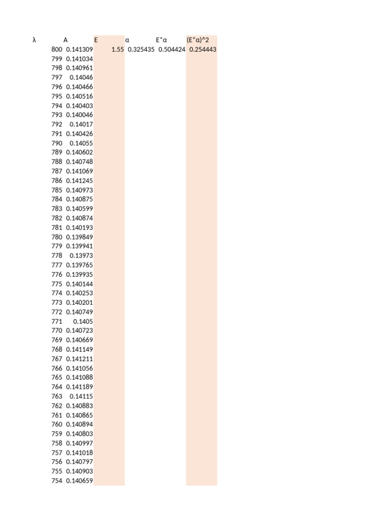 UV Data for Cole-Cole Plot | PDF