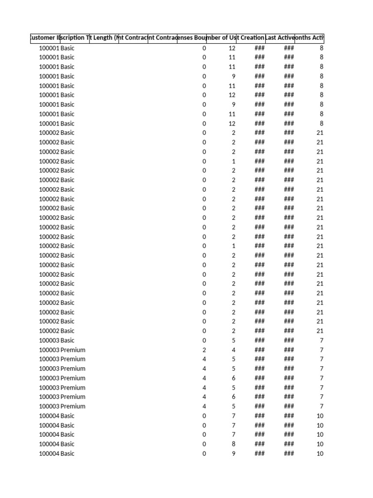 Bananas_Sales_with_PivotTable_Updated | PDF Bananas_Sales_with_PivotTable_Updated | PDF