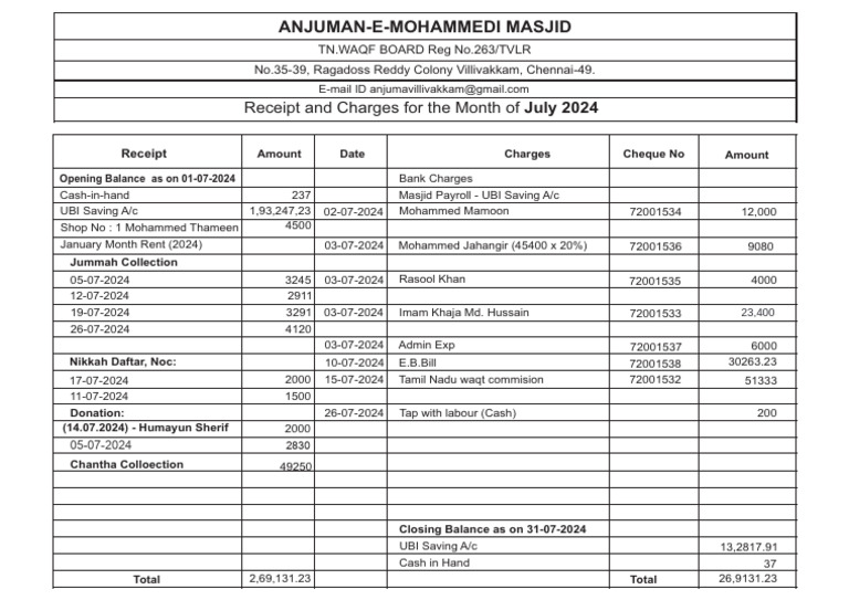 ANJUMAN-E-MOHAMMEDI MASJID July - 2024 | PDF