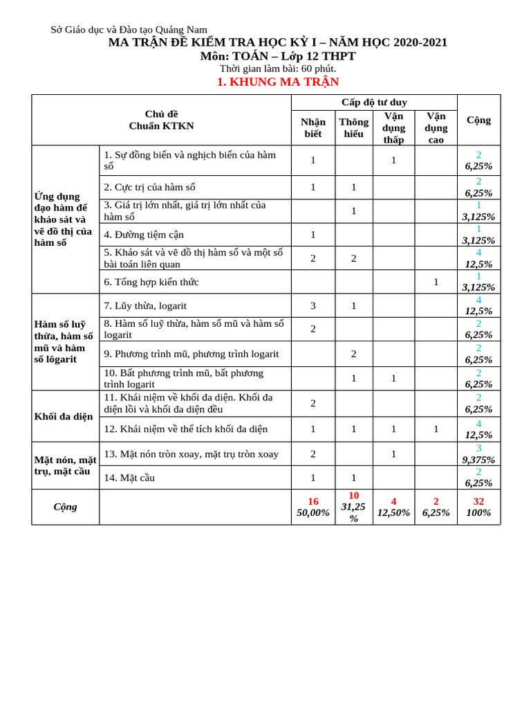 3 Ma Tran de Kiem-Tra Toan HK1 K12 2021 | PDF
