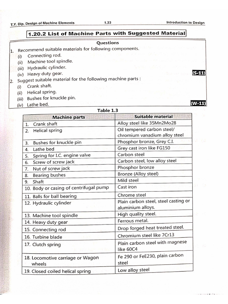 Codes and Standards of Designation of Materials | PDF