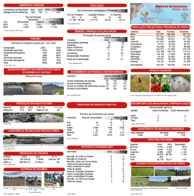 Beira | PDF