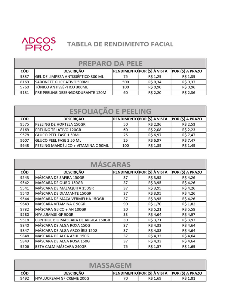 Tabela de Rendimento Profissional 2023 | PDF