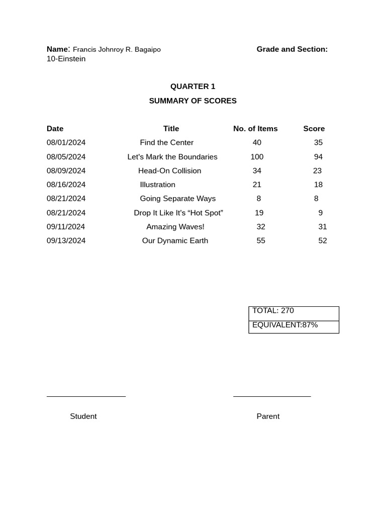 Science Summary of Scores | PDF