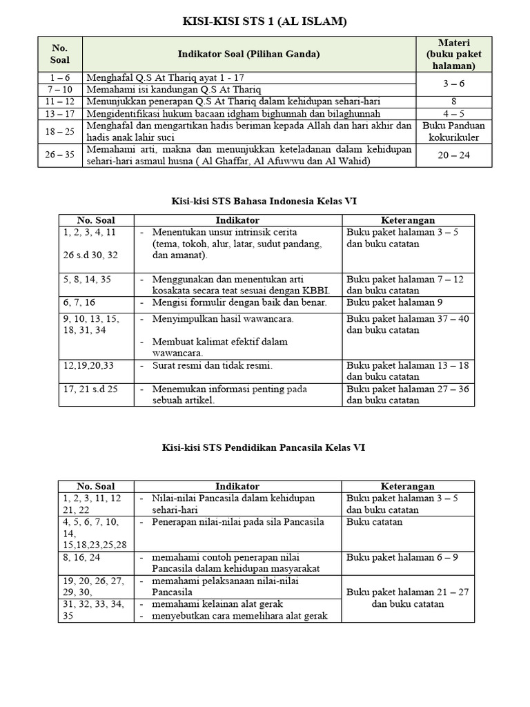 Kisi2 Asts 1 Kelas 6 | PDF