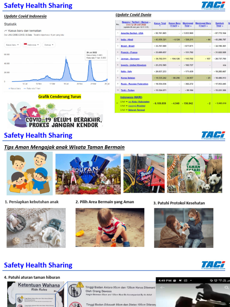 Safety Sharing-1 | PDF
